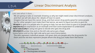 Linear Discriminant Analysis of machine learning.pptx