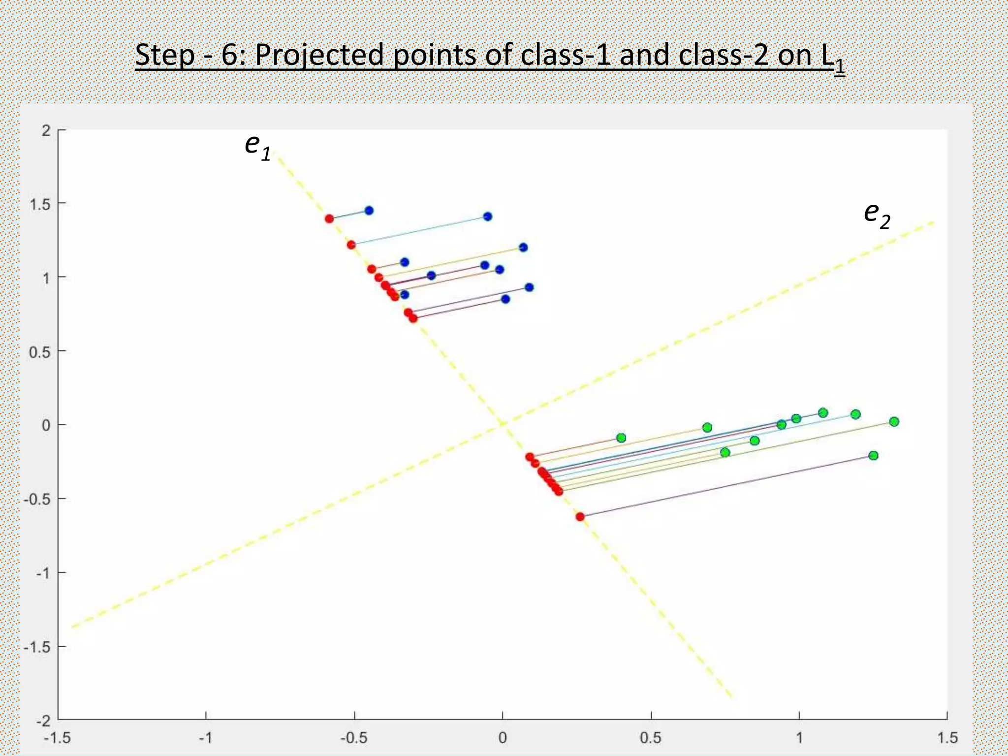 Linear Discriminant Analysis (LDA) | PPTX