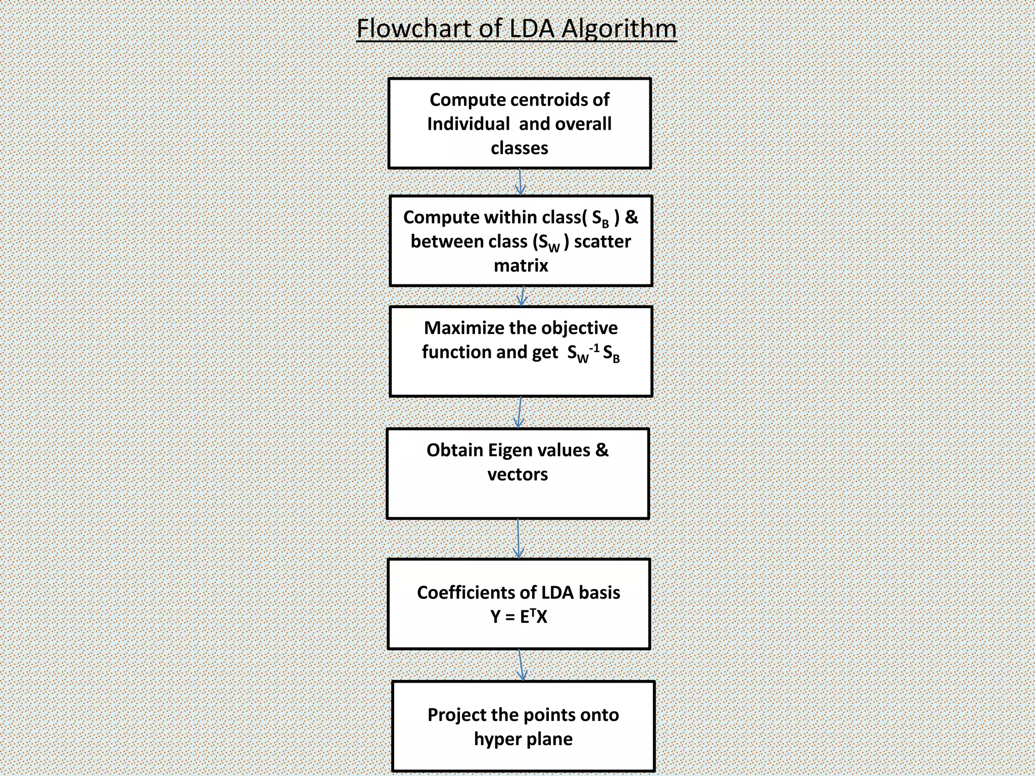 Linear Discriminant Analysis (LDA) | PPTX