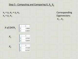 Linear Discriminant Analysis (LDA) | PPT