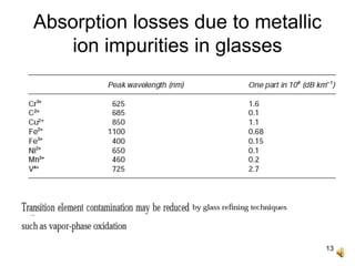 Linear effects in optical fibers | PPT