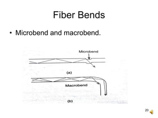 Linear effects in optical fibers | PPT