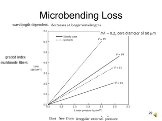 Linear effects in optical fibers | PPT