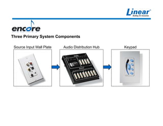 Linear Encore - Digital Audio Distribution System | PDF