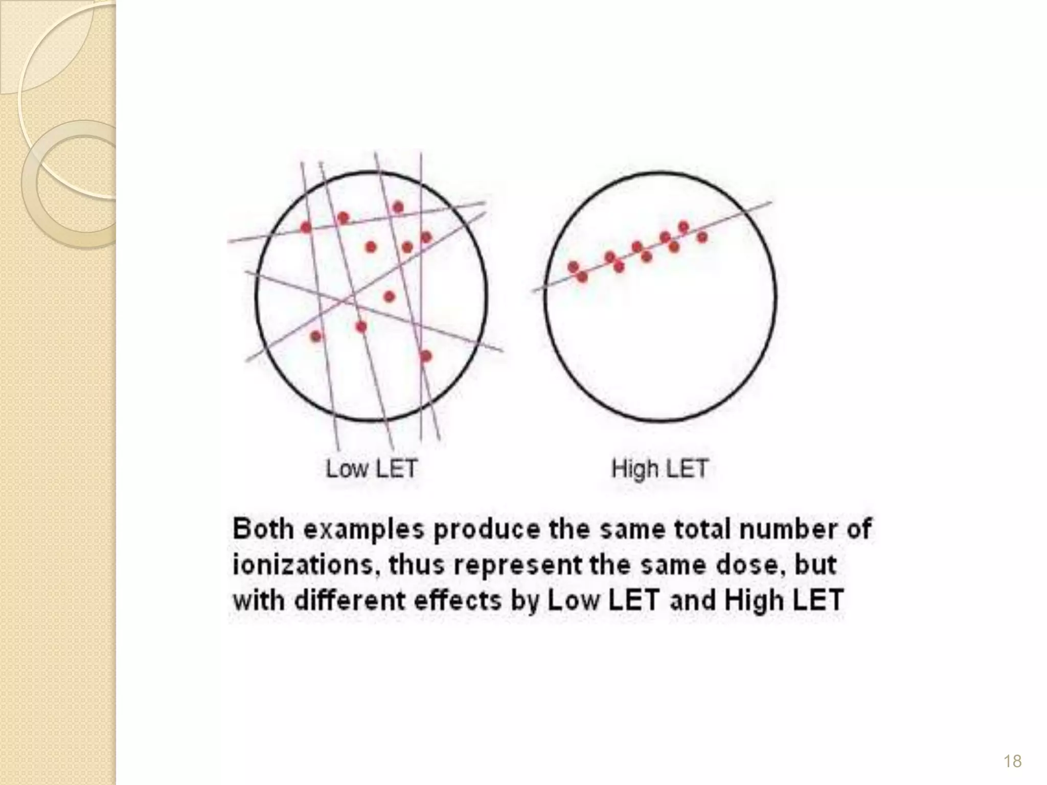 Linear energy transfer | PPTX