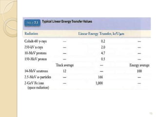 Linear energy transfer | PPTX