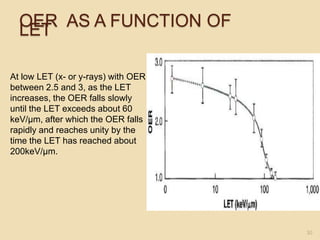 Linear energy transfer | PPTX