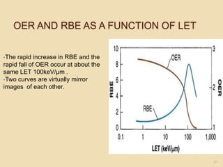 Linear energy transfer | PPTX