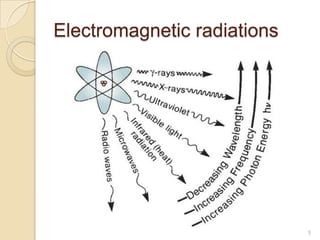 Linear energy transfer | PPTX