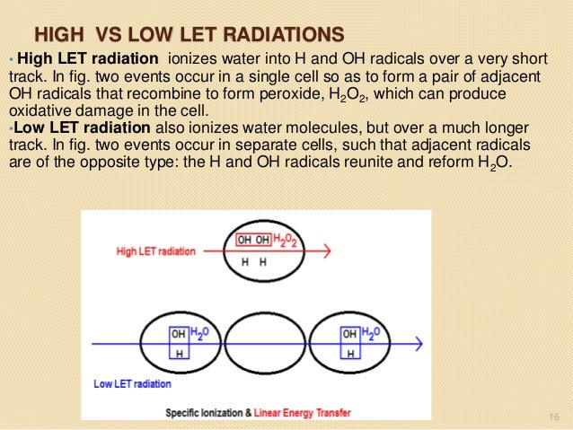 Linear energy transfer