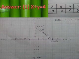 Linear equation | PPT