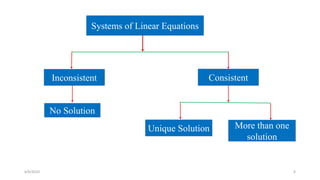 LINEAR EQUATION.pptx