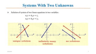 LINEAR EQUATION.pptx