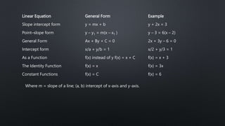 Linear Equation.pptx | Free Download