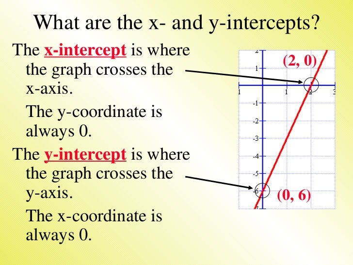 Linear equation 2 2