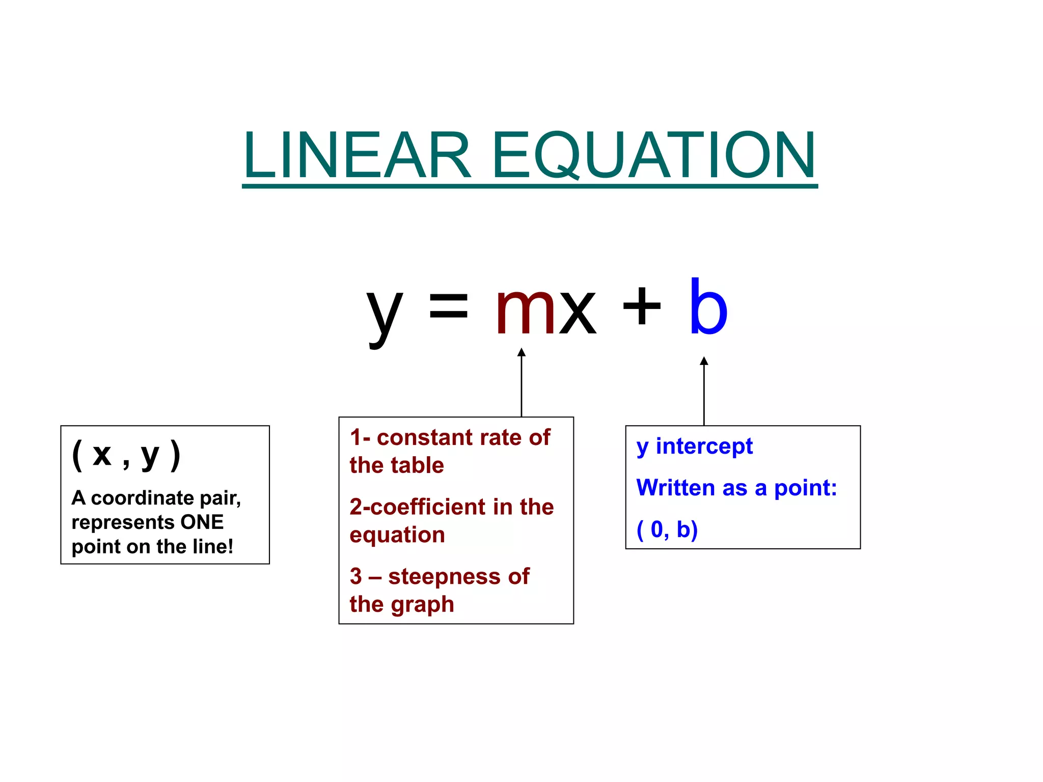 Linear equation graphic | PPT