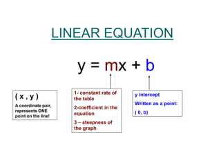 Linear equation graphic | PPT