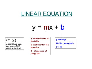 Linear equation graphic | PPT