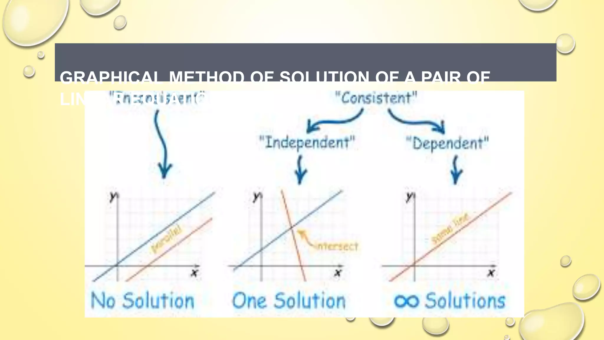 Linear equation in 2 variable class 10 | PPT