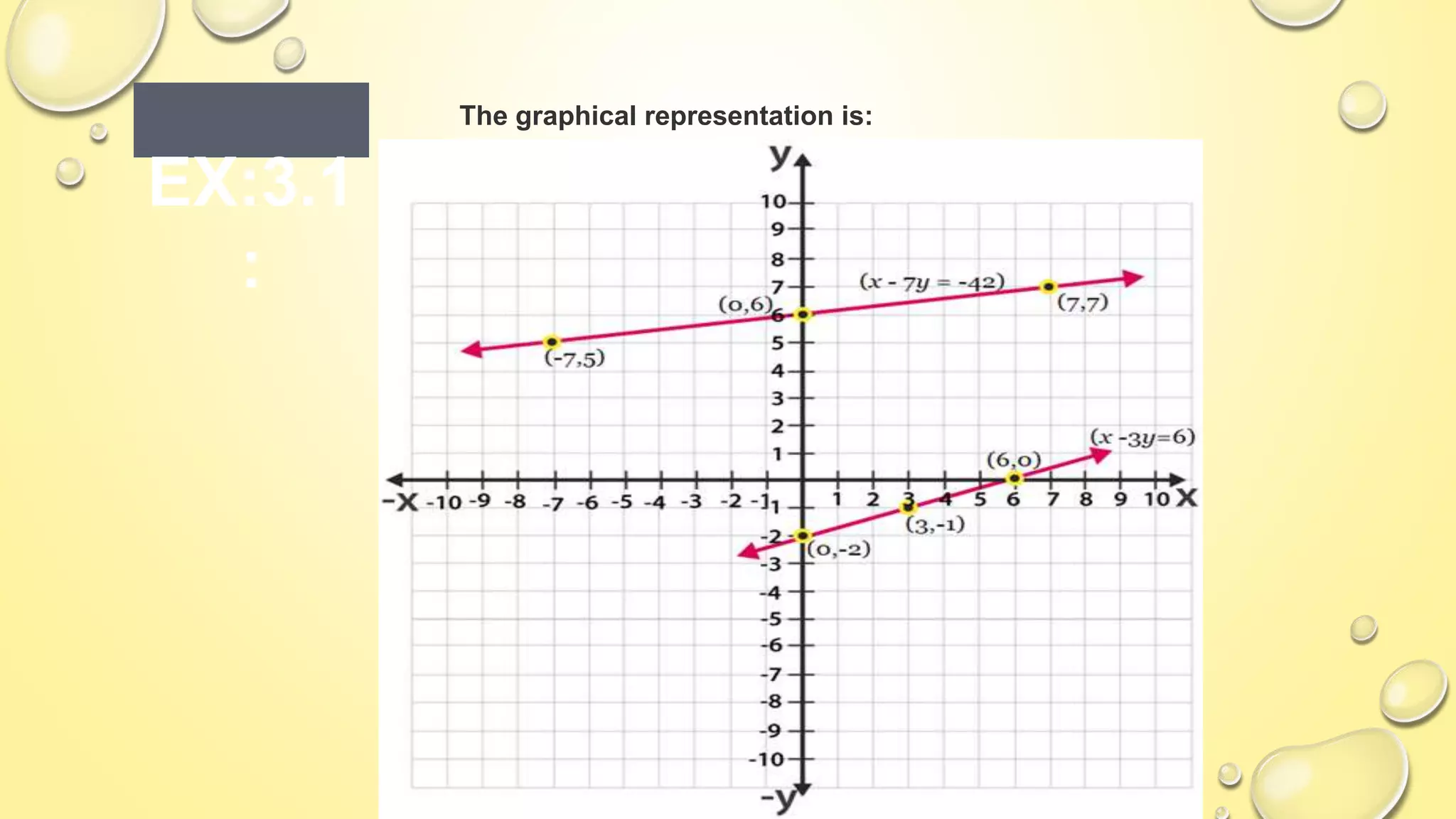 Linear equation in 2 variable class 10 | PPT