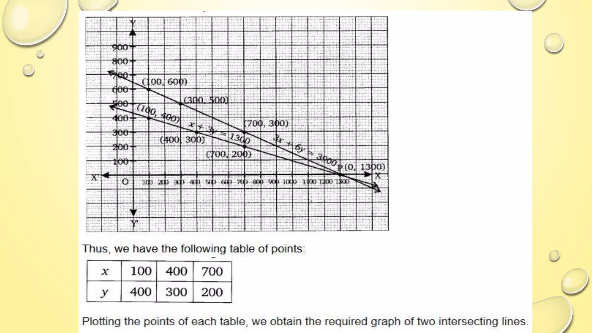 Linear equation in 2 variable class 10 | PPT