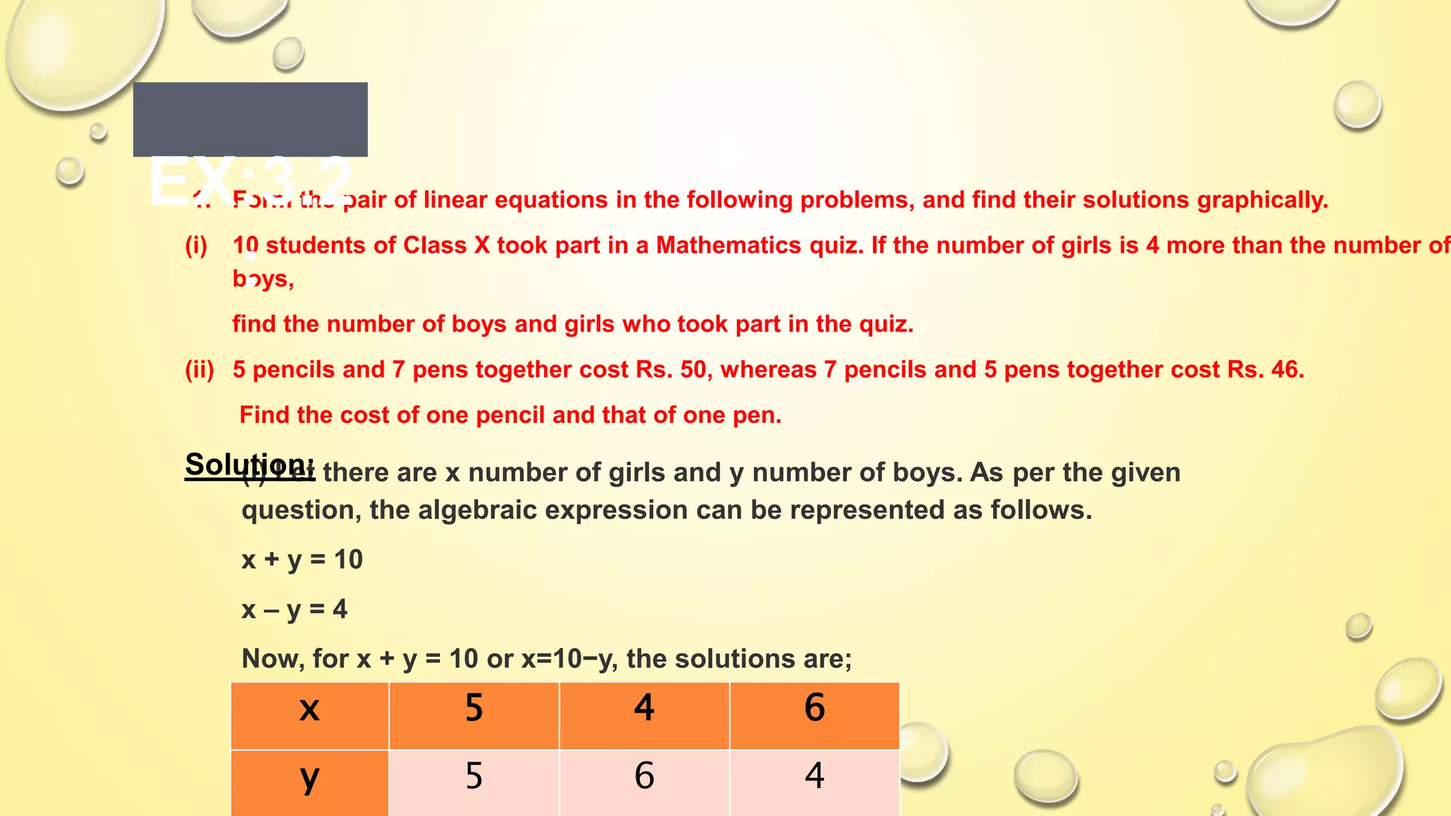 Linear equation in 2 variable class 10 | PPT
