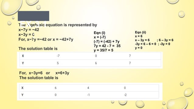 Linear equation in 2 variable class 10 | PPT