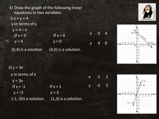 linear equation in two variable.pptx | Free Download