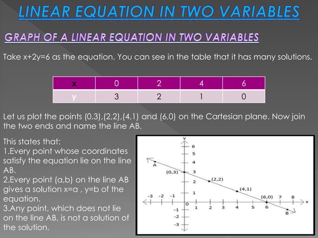 LINEAR EQUATION IN TWO VARIABLES | PPTX