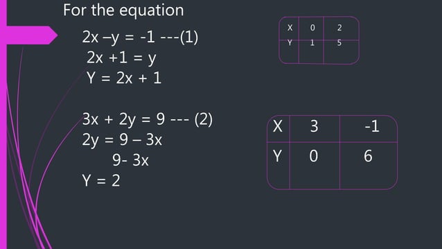 Linear equation in two variables | PPTX | Physics | Science