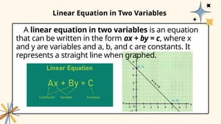 Linear Equation in Two Variables_20251210_184216_0000.pptx