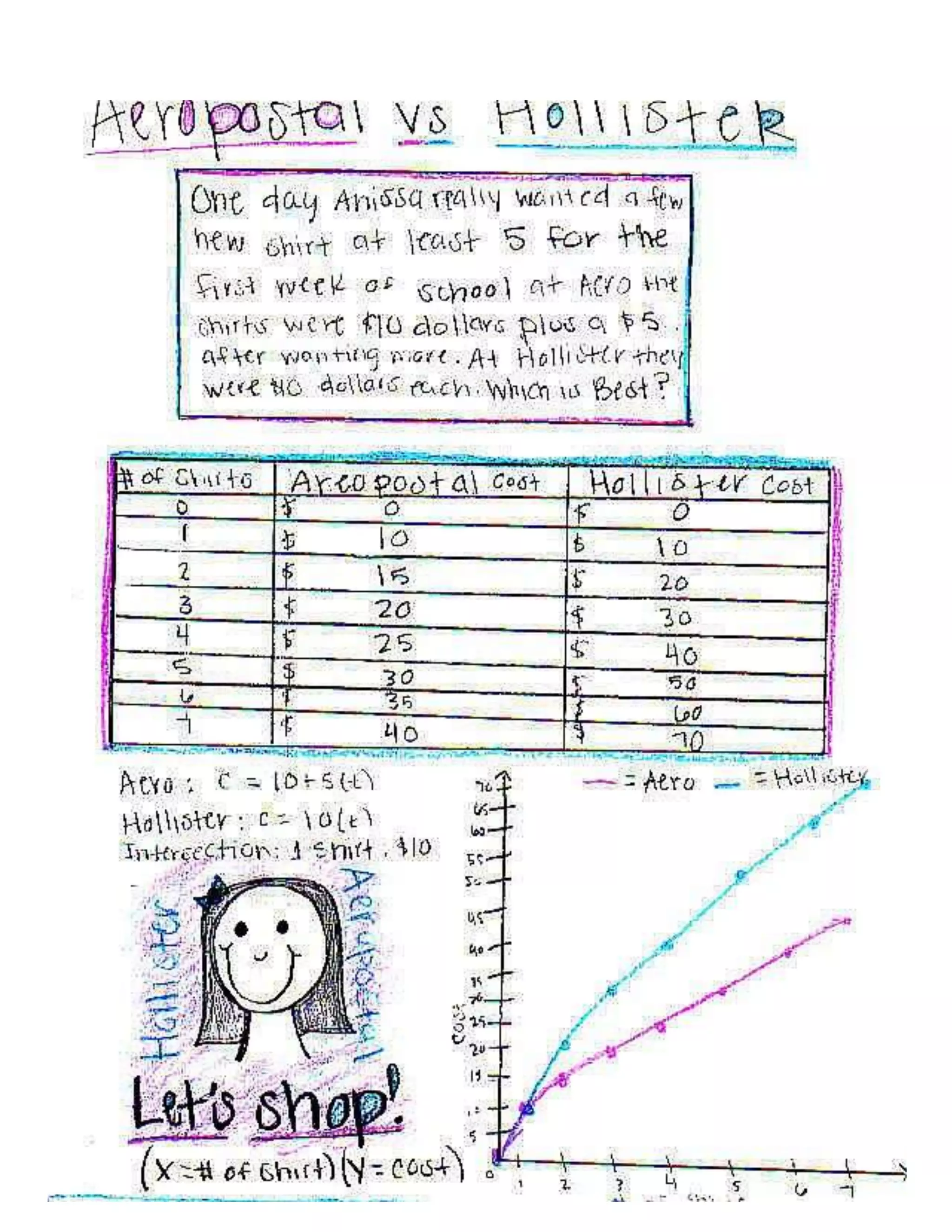 Linear equation posters | DOCX | Physics | Science