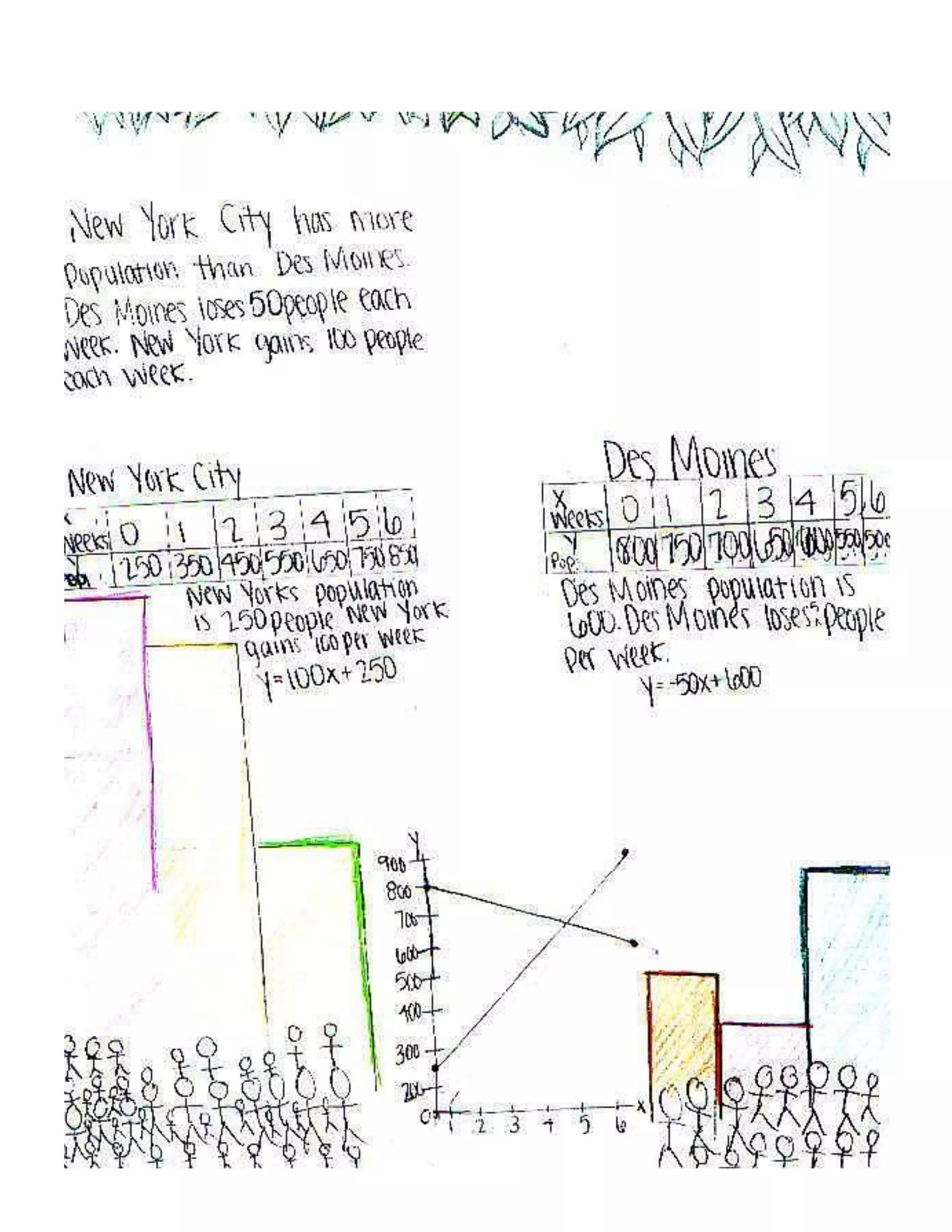 Linear equation posters | DOCX
