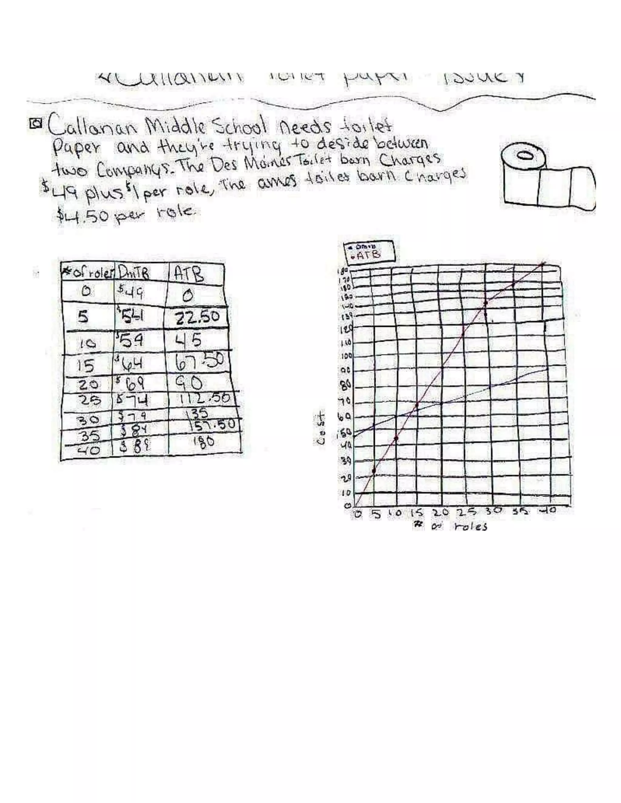 Linear equation posters | DOCX