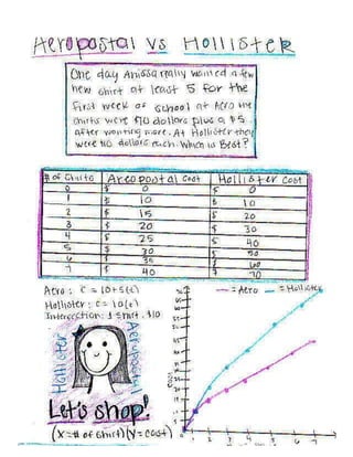 Linear equation posters | DOCX