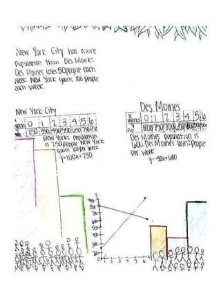 Linear equation posters | DOCX