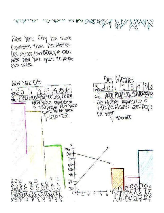 Linear equation posters | DOCX | Physics | Science