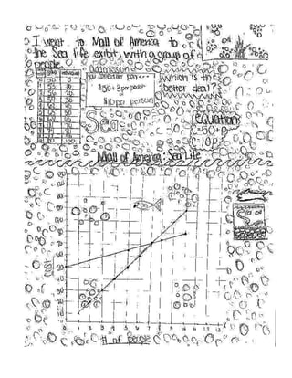 Linear equation posters | DOCX | Physics | Science