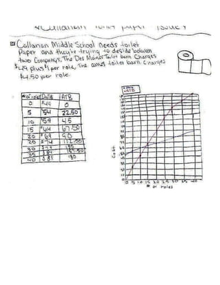 Linear equation posters | DOCX | Physics | Science