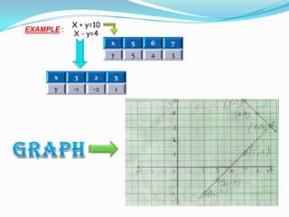 Linear equations | PPT