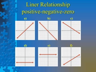 Linear equations | PPT