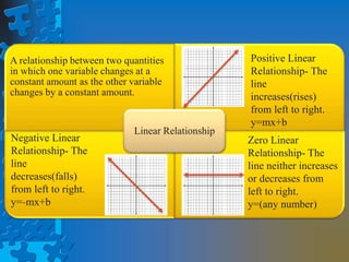 Linear equations | PPT