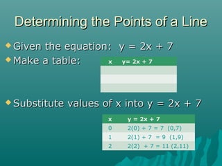 CST 504 Linear Equations | PPT | Physics | Science