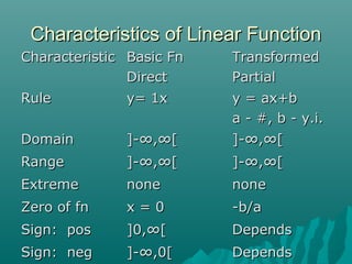 CST 504 Linear Equations | PPT | Physics | Science