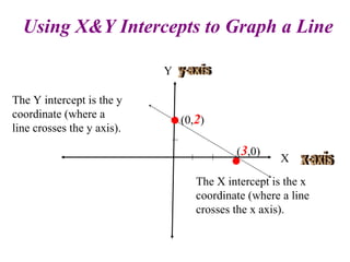Linear equations 2-2 a graphing and x-y intercepts | PPT