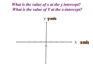 Linear equations 2-2 a graphing and x-y intercepts | PPT