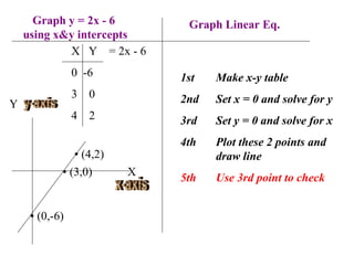 Linear equations 2-2 a graphing and x-y intercepts | PPT