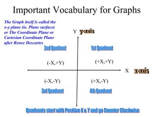 Linear equations 2-2 a graphing and x-y intercepts | PPT