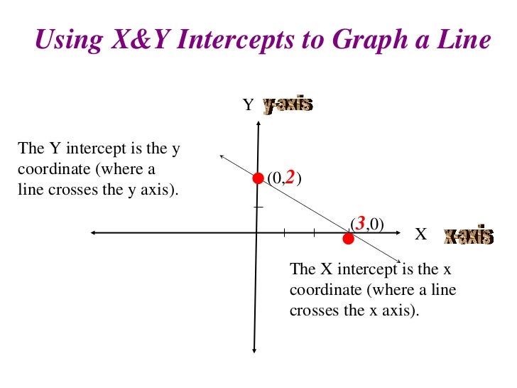 Linear equations 2-2 a graphing and x-y intercepts