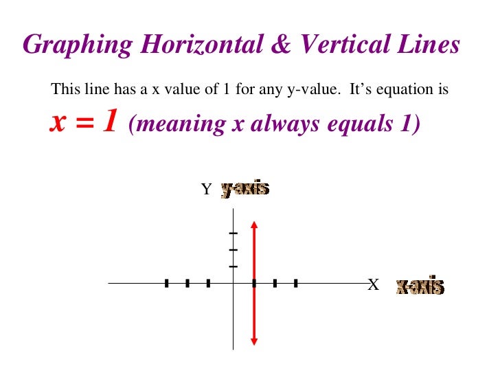 Linear equations 2-2 a graphing and x-y intercepts